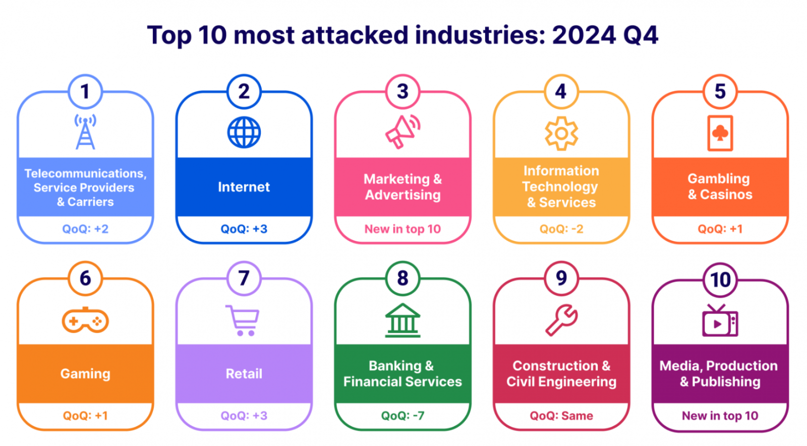 Mirai殭屍網路發動史上最高的5.6Tbps DDoS攻擊 | iThome